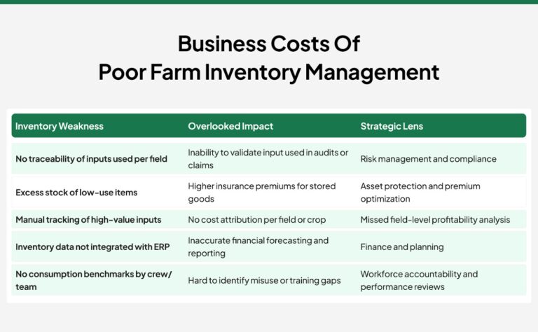 Importance of Farm Inventory Management & How to Do It Right