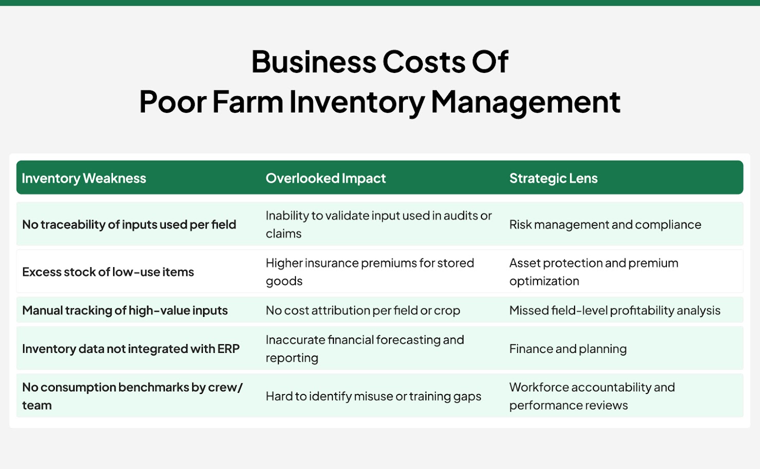 Importance of Farm Inventory Management & How to Do It Right