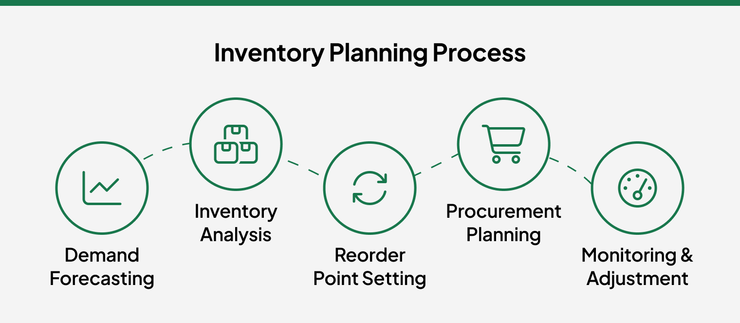 A Practical Guide to Smarter Inventory Planning in Farming
