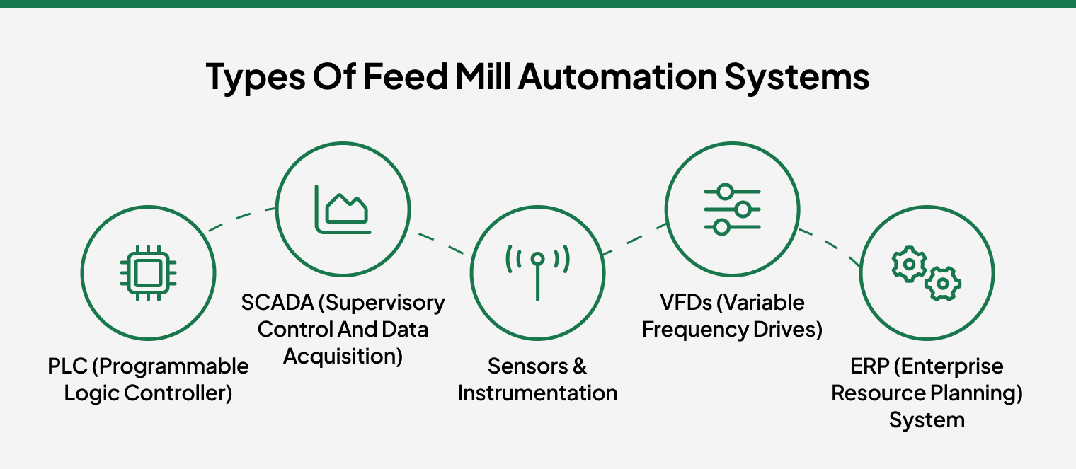 Feed Mill Automation for Better Batching and Less Waste